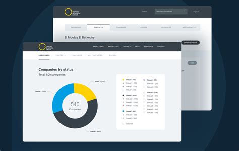 Разработка Crm для консалтингового агентства Кейс Adci Solutions