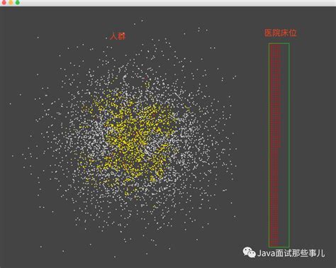 用java程序仿真模拟病毒传播过程（已开源） csdn博客