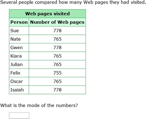 Ixl Interpret Charts And Graphs To Find The Mode 5th Grade Math