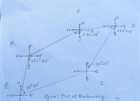 Closed Traverse Numerical Of Closed Traverse Plotting Of Closed