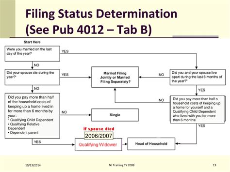 PPT Filing Status PowerPoint Presentation Free Download ID 5500100