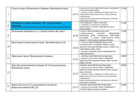 Календарно тематичне планування уроків української мови 2 клас до підручника Варзацька