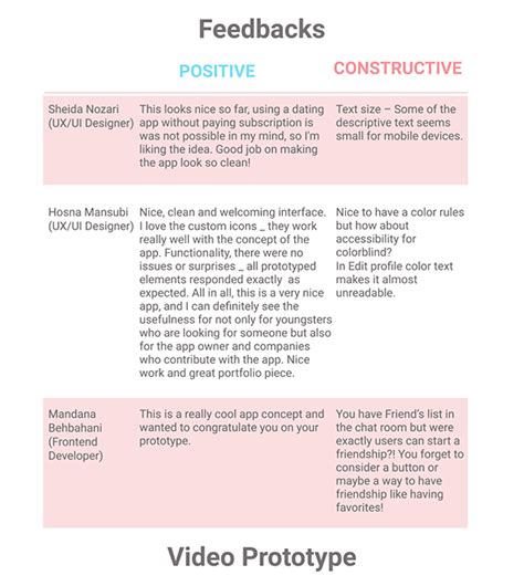 Mobile App Design On Behance