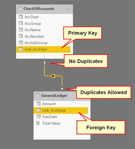 Joining Tables On 2 Columns In Power BI Excelerator BI