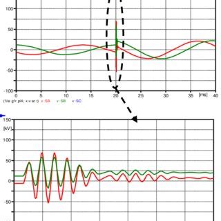 The Transformer Secondary Side Terminal Voltage Download Scientific Diagram