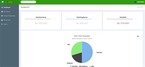 Teknologi Globalisasi Aplikasi Kas Keuangan Berbasis Web Gratis Framework Codeigniter Php Dan