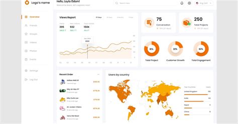 sales report dashboard ui kit websites ft business and dashboard envato