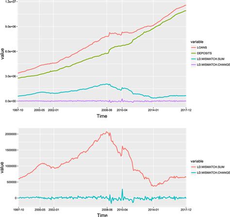 domestically chartered commercial banks in the us monthly financial