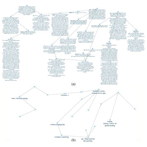 Relational Discourse Analysis Combining The Reply Structure Of News