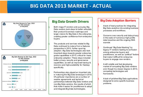 Big Data Analytics An Asug Webcast Sap Community
