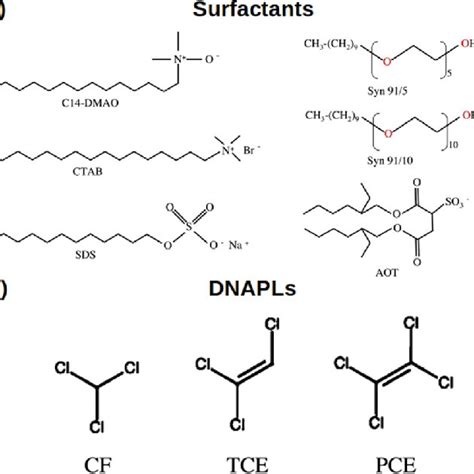 Chemical Structure Of A The Surfactants And B Organic Solvents