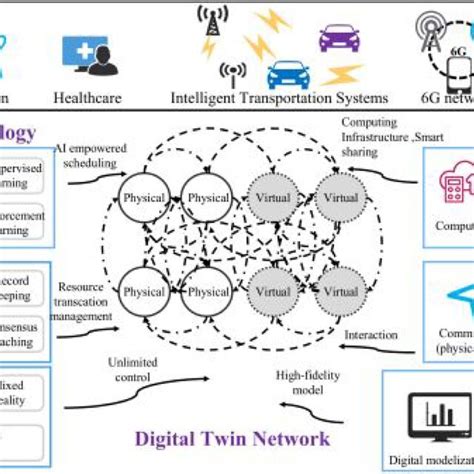 Iot Edge Cloud Generic Layered Architecture Download Scientific Diagram