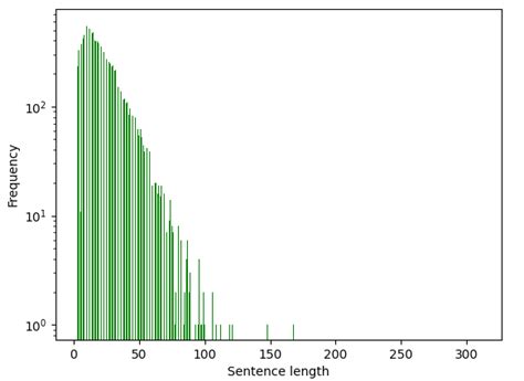 Python Plot Distribution Data Over Bar Plot Stack Overflow