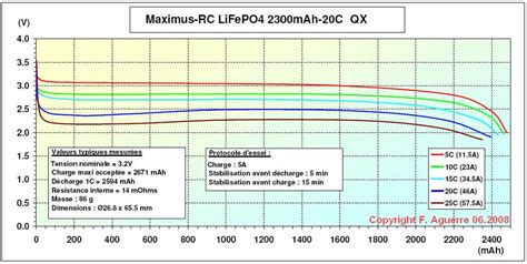 Alim solaire d un esp8266 Résolu Page 2 Français Arduino Forum