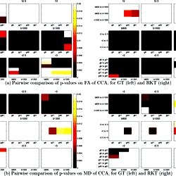 Pairwise Comparison Of P Values