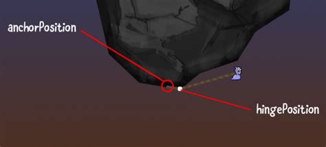 Make A 2d Grappling Hook Game In Unity Part 2 Kodeco