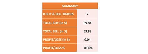 Building A Basic Crypto Trading Bot In Python By Lakshmi Ajay Geek