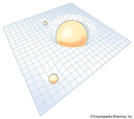 Space Time Definition Facts Britannica