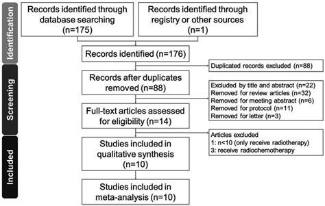 Honey In Alleviating Severe Oral Mucositis Among Head And Neck Cancer Patients Undergoing