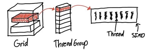 Building A Database In Metal Overview By Matthew Paletta Nov 2022