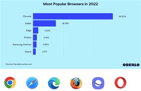 Topic 2 Digital Foundation Skills Enfem