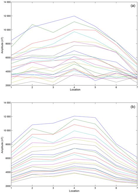 Npg Denoising Stacked Autoencoders For Transient Electromagnetic Signal Denoising