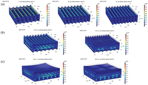 Stress Simulation Analysis Of Porous Sensors With Different Structures