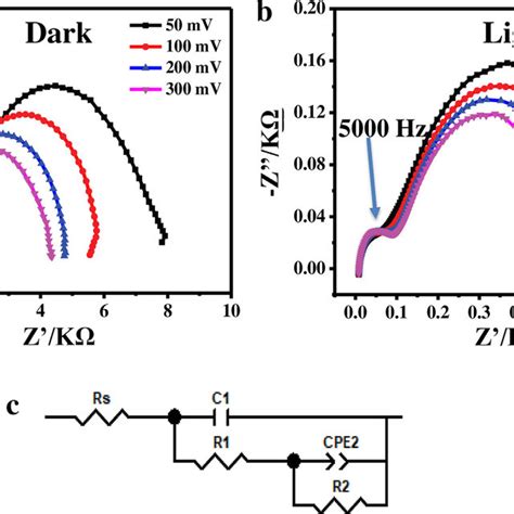 Logarithmic Angular Frequency Plot Of Conductivity Of Triple Cation Download Scientific Diagram