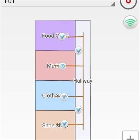 Typical Ble Connection Flow Download Scientific Diagram