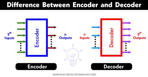 ⚡¿cuáles Son Las Diferencias Entre Codificador Y Decodificador