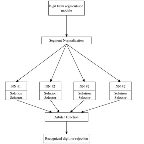 General Scheme Of Recognition Module Download Scientific Diagram