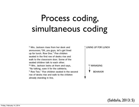 Qualitative Codes And Coding Pdf
