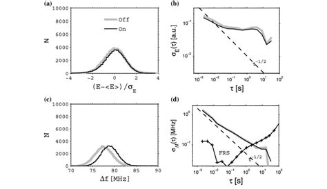 Two Wavelengths On And Offlines Injection Seeded Operation A