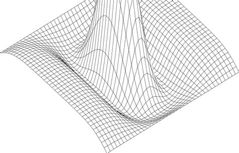 The Mexican Hat Wavelet In The L B Plane ðc ¼ 2Þ Download Scientific Diagram