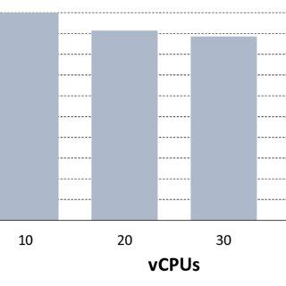 WSE Plot For The MTBLS233 Pipeline The Plot Shows The Weak Scaling