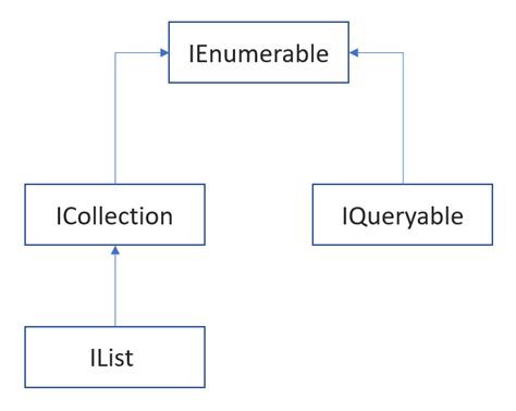 C 数据结构 总结 不争丶 博客园