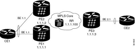L2vpn And Ethernet Services Configuration Guide For Cisco Asr 9000