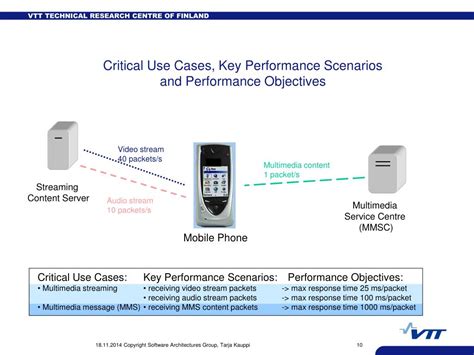 Ppt Analyzing Performance Of Concurrent Usage Scenarios Using Software Architecture Analysis