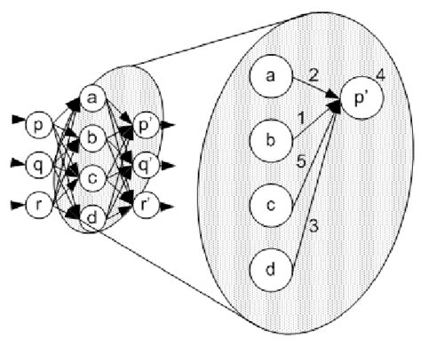 The Neuron P And Its Input Neurons Example 317 Download