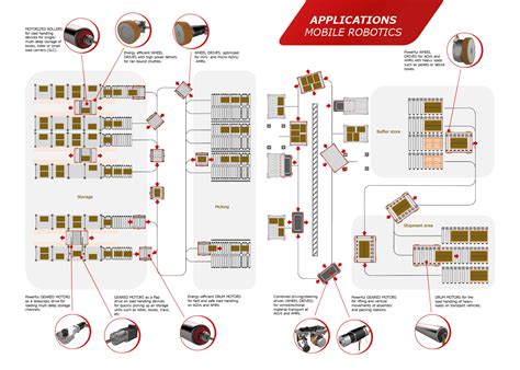 Mobile Robotics Applications Mta Innovation Antriebslösungen Für