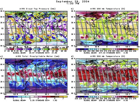 Values And Spatial Coverage Of A Cloud Parameters B Mb Download Scientific Diagram