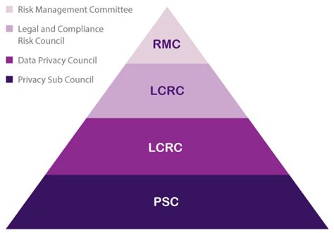 Infosys Corporate Responsibility Data Privacy