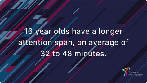 Average Human Attention Span By Age 11 Statistics