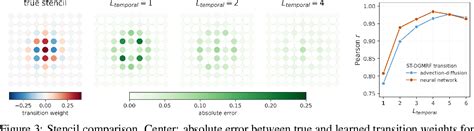Figure 3 From Deep Gaussian Markov Random Fields For Graph Structured