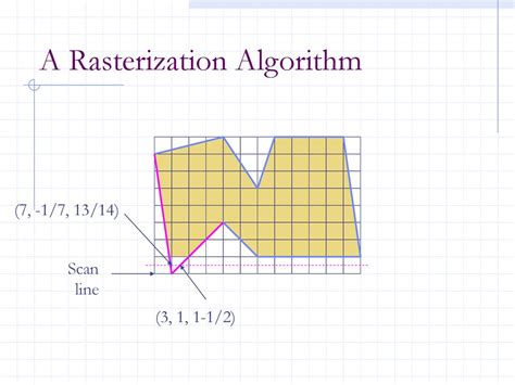 Rasterizing Polygons 2 Lecture 35 Mon Nov 26 Ppt Download
