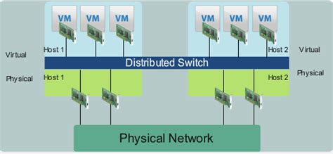 Components Of Vmware Vsphere 6 0 Part 4 Blog By Jay Mutkawoa Nitin