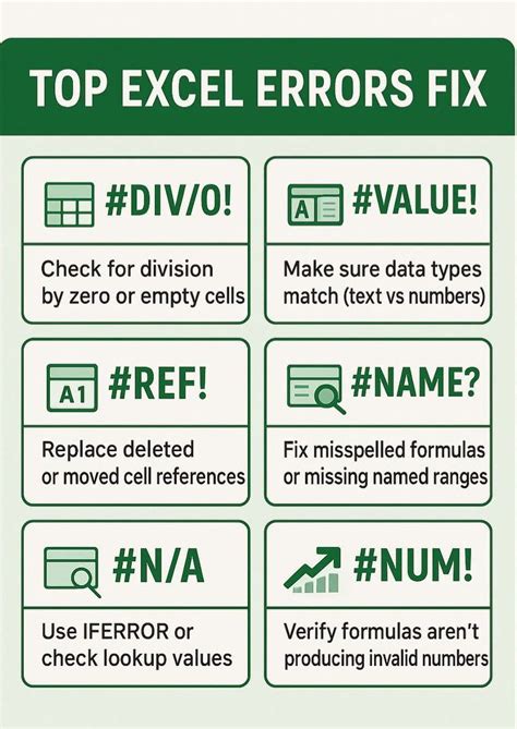 Ar Fix Excel Errors Like A Pro 💻 Exceltips Excelerrors