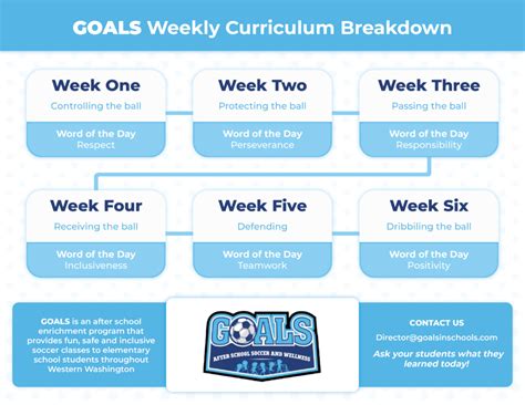 Curriculum Goals