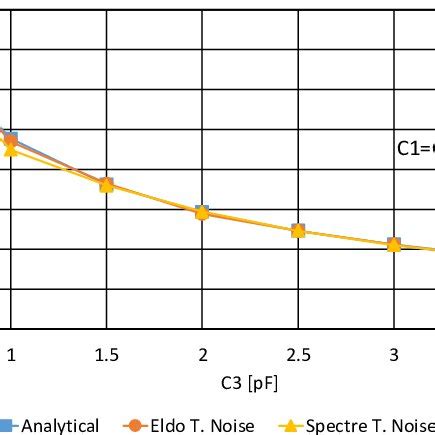 PDF An Accurate KTC Noise Analysis Of CDS Circuits