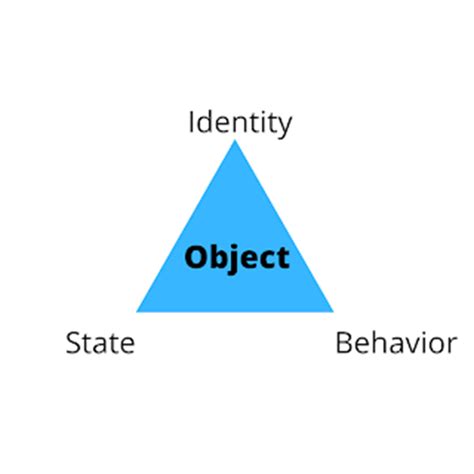 Fundamentals Of Low Level System Design